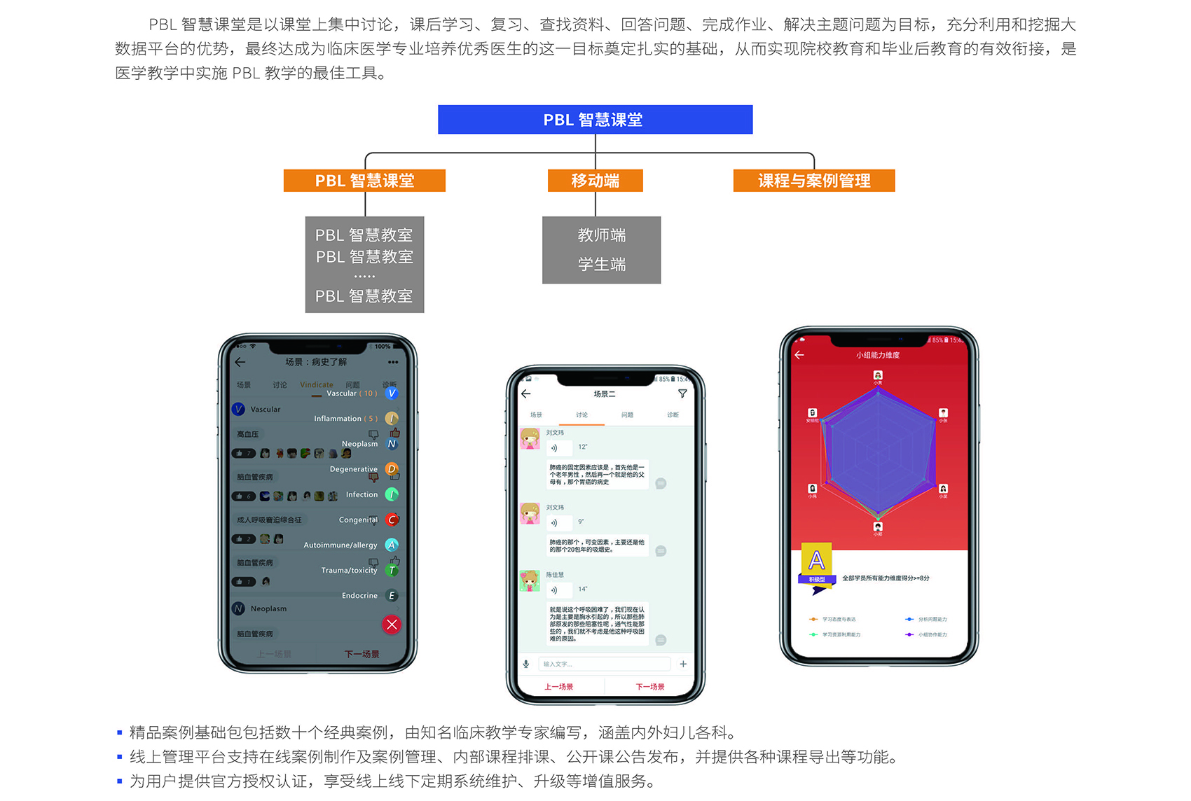 PBL智慧课堂_天津天堰科技股份有限公司